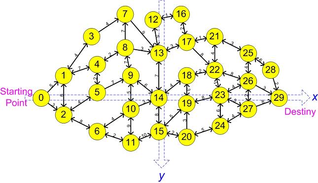 Shortest Path Algorithms